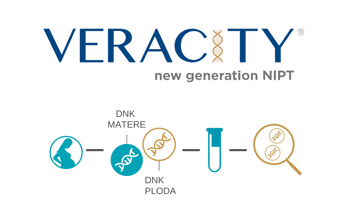 NIPT test Veracity® - Medgen